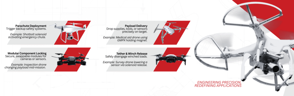 Drone Payload Systems – Modularity, Reliability, and Beyond. - Magnet ...